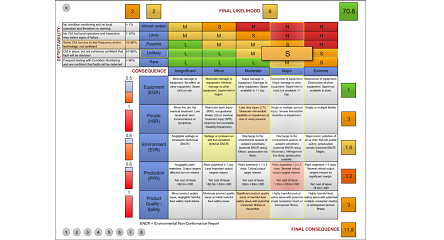 A Brief Introduction to Asset Criticality Ranking
