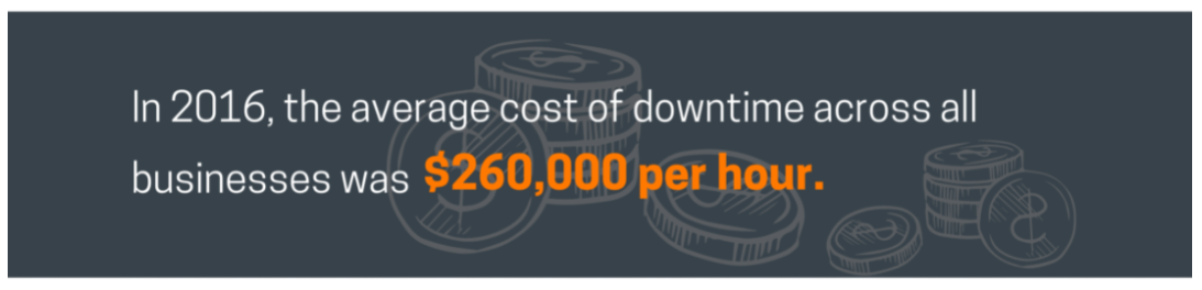 How Does Bad Asset and Maintenance Master Data Cause Unexpected ...