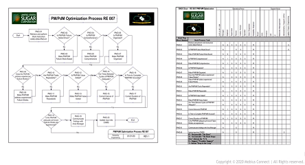 Developing a PMO Process from Scratch - RELIABILITY CONNECT®