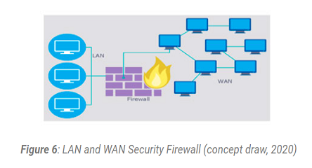 The Reliability Engineer’s Guide to Understanding IIoT Device, LAN, and ...