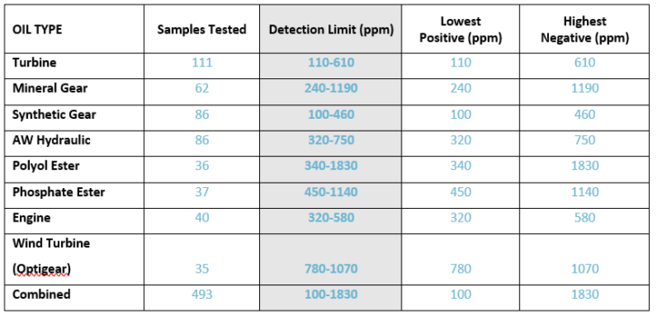 What Are the Limitations of the Crackle Test? - RELIABILITY CONNECT®