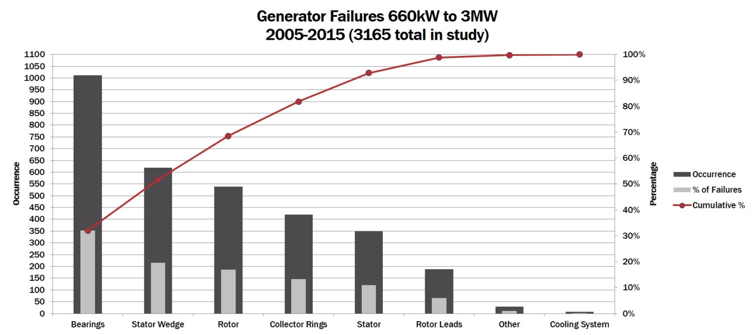 Wind Turbines: Electrical Reliability - RELIABILITY CONNECT®