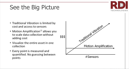 Fundamental Measurement of MA - RELIABILITY CONNECT®