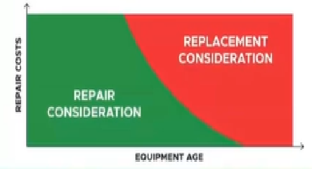 Reliability Analytics Explained - RELIABILITY CONNECT®