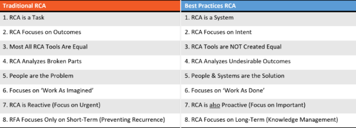 RCA: Going From Good to Great - RELIABILITY CONNECT®