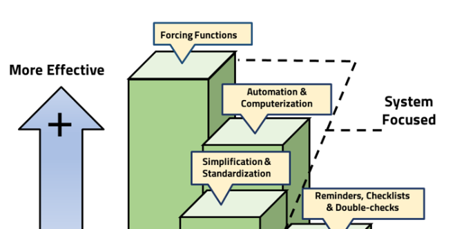 RCA: Going From Good to Great - RELIABILITY CONNECT®