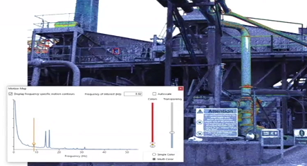 How Motion Amplification® Fits into a Reliability Program - RELIABILITY CONNECT®