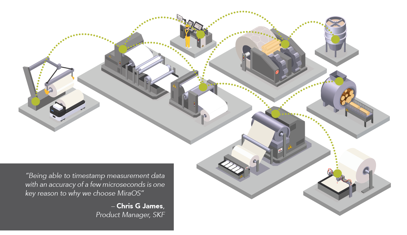 SKF ENLIGHT COLLECT IMx-1 - RELIABILITY CONNECT®