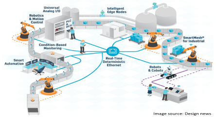 Artificial Intelligence, Machine Learning, and IIoT- RELIABILITY CONNECT