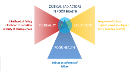 Prioritizing Your Activities - RELIABILITY CONNECT®