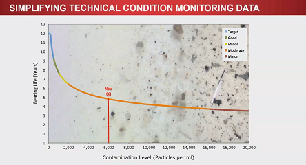 Making Reliability Resonate within Manufacturing Plants - RELIABILITY ...