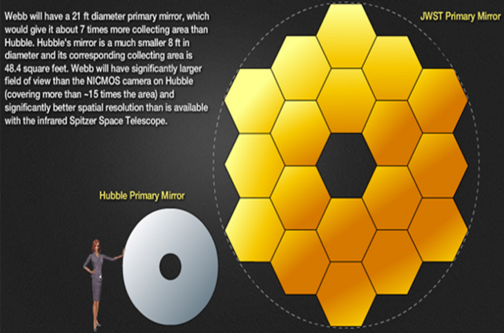 Case Study of NASA Webb Telescope via Ferrography and More - RELIABILITY CONNECT®