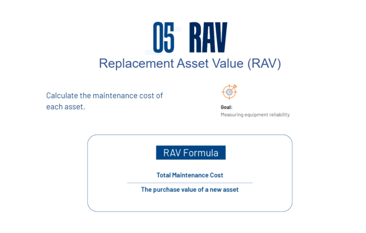 7 Essential Predictive Maintenance Indicators (KPIs) to Track ...
