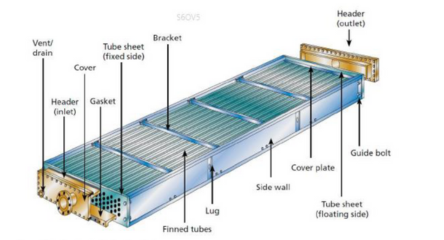 Abqaiq Plants Fin-Fan Tubes Replacement Project - RELIABILITY CONNECT®