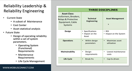What Does an Electrical Power Reliability Systems Approach Mean for ...