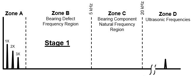 Bearing Problems - Fault Frequency & AI Methods | RELIABILITY