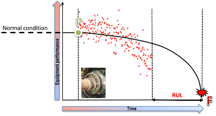Bearing Problems - Fault Frequency & AI Methods | RELIABILITY